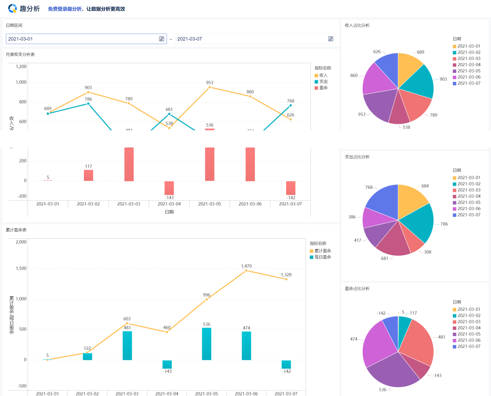 Power BI是什么？一文详解BI分析与数据可视化平台