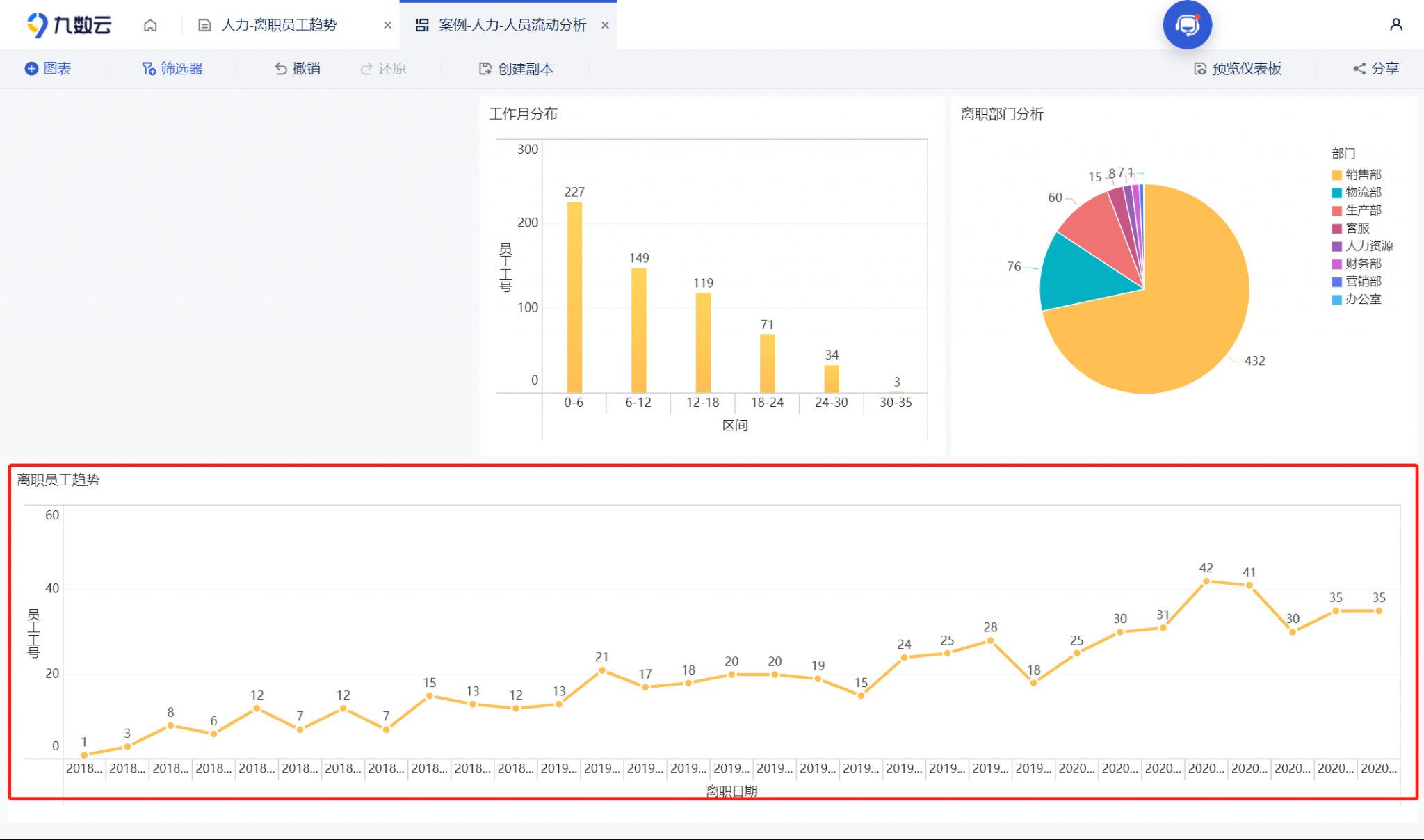 wps excel数据分析工具在哪里？这篇文章带你轻松找到！——九数云BI