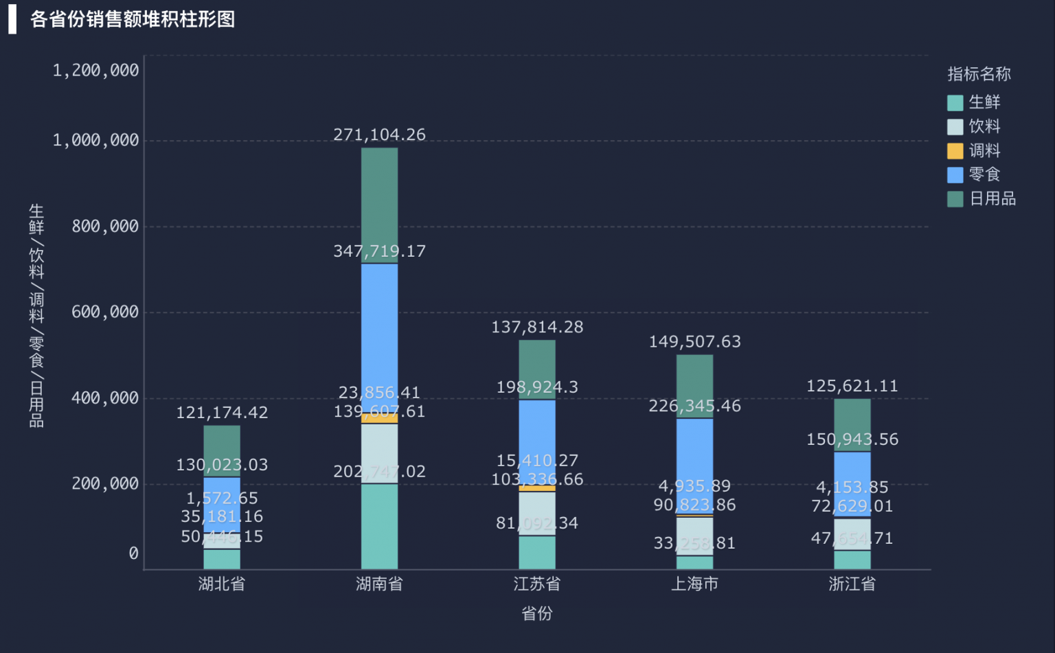 Excel数据分布图怎么做，史上最全方法合集——九数云
