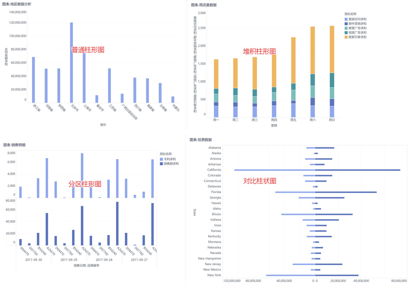 excel如何画图？快速上手数据可视化