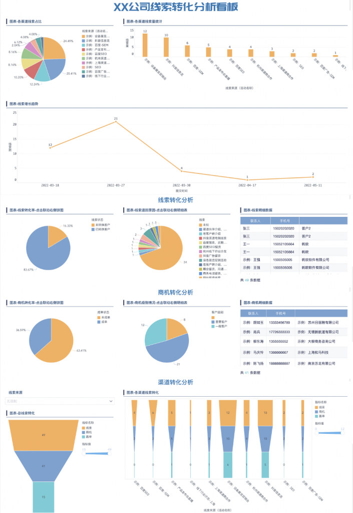 9种最常用的数据处理和分析方法和模型！模板1分钟复用！