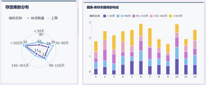 数据分布图怎么做？看这一篇就够啦！——九数云BI