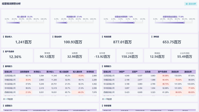 风控算法原理、应用与未来发展全解析