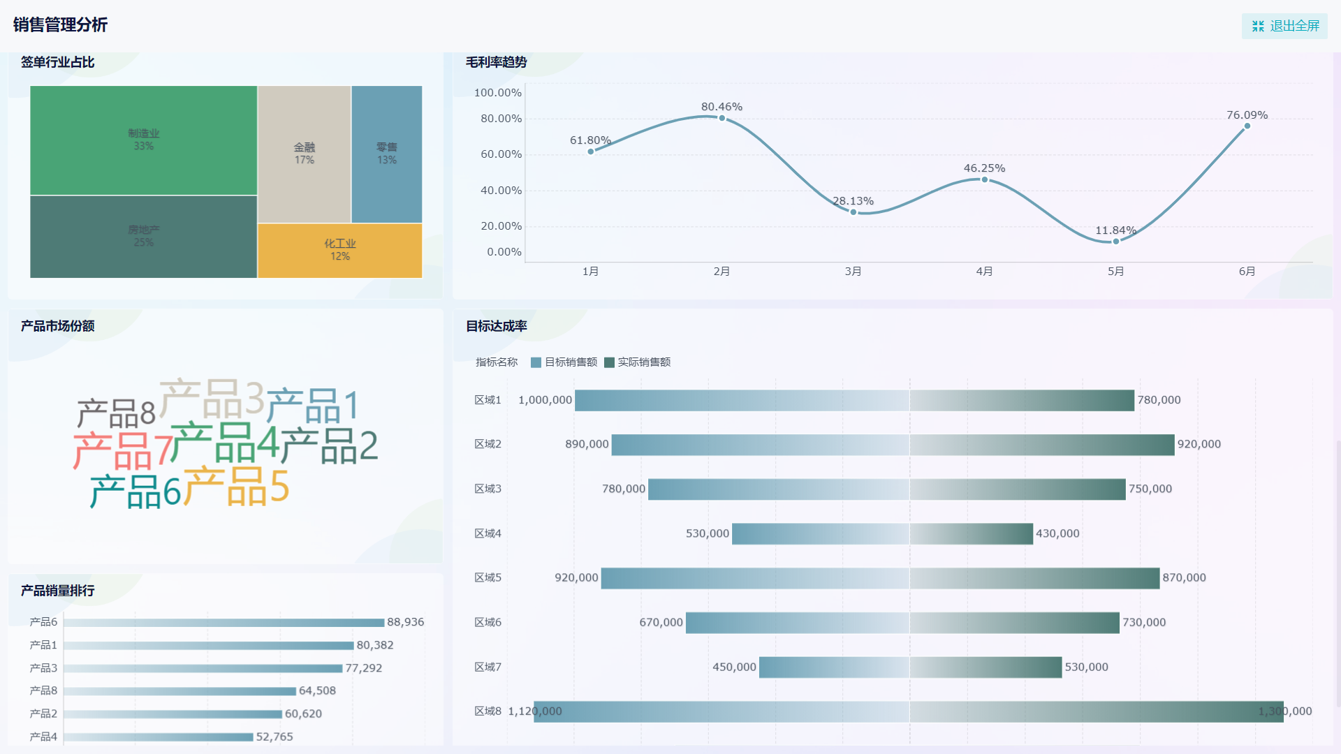 数据分布图怎么做？看这一篇就够啦！——九数云BI