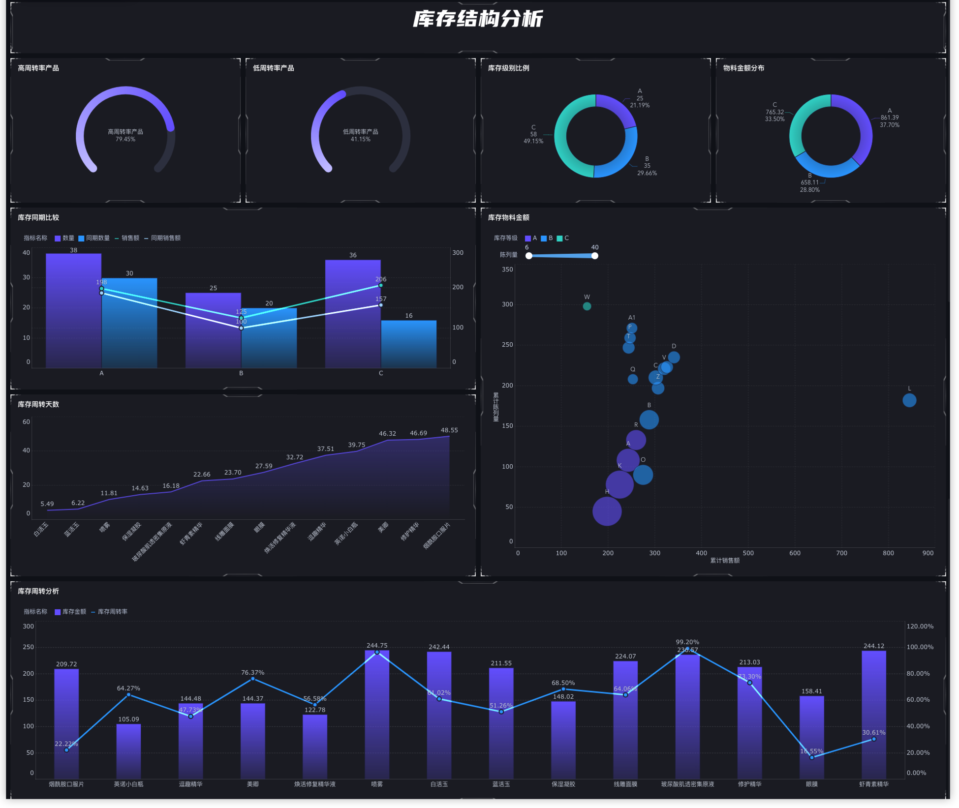 数据分布图怎么做？看这一篇就够啦！——九数云BI