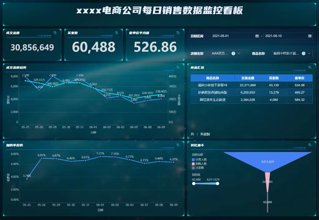 Power BI是什么？一文详解BI分析与数据可视化平台
