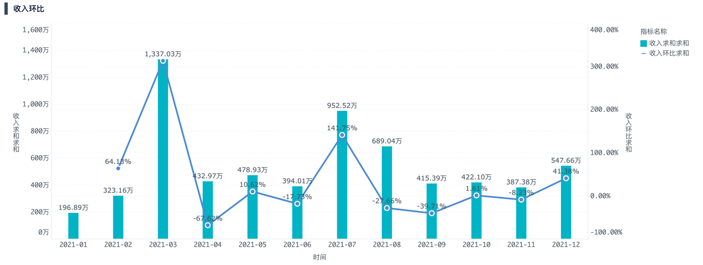 同比环比计算：公式、区别与应用场景解析