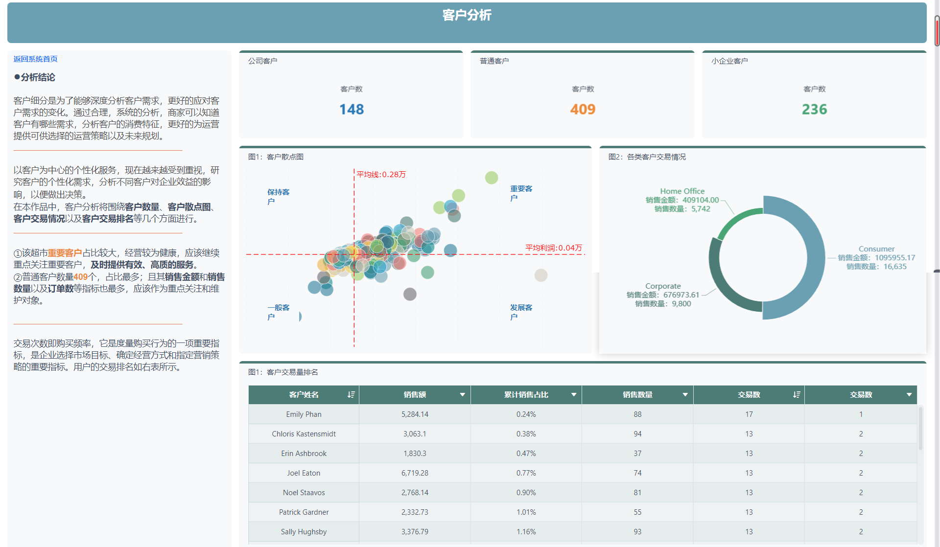 SSSG是什么数据？解读同店销售额增长率的内涵与应用