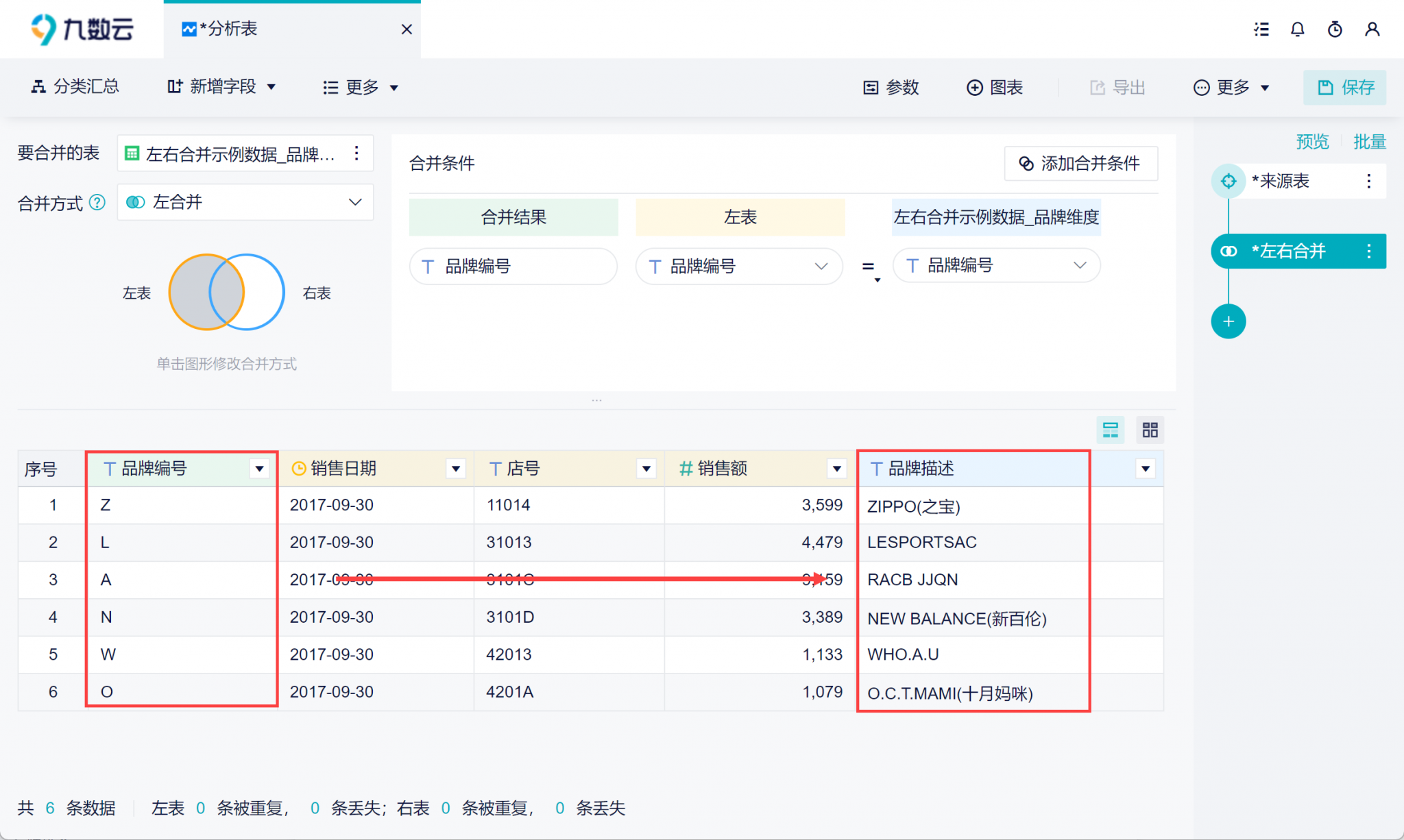 Excel Vlookup教程：轻松查找表格中的数据