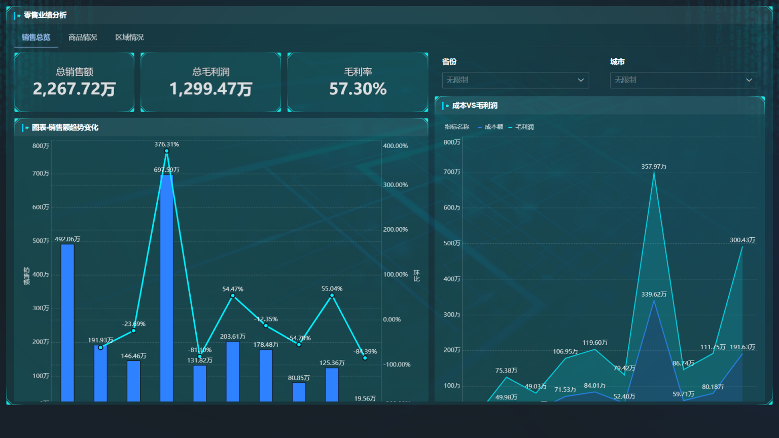Excel分析数据的方法介绍，轻松搞定数据分析