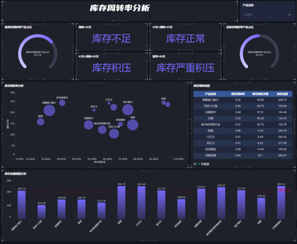 数据分布图怎么做？看这一篇就够啦！——九数云BI