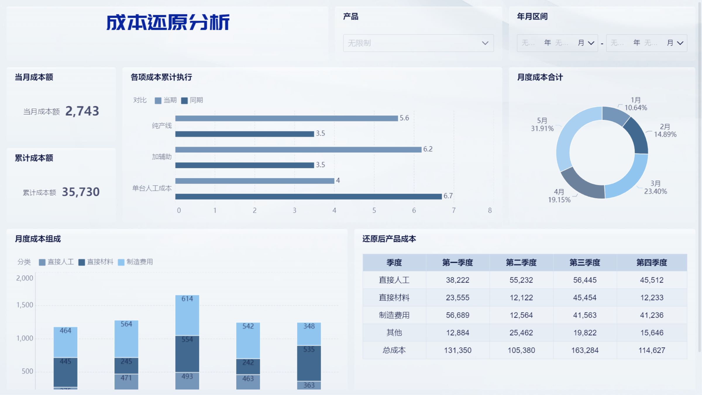 大屏适配方案：vw/vh、rem、scale 技术详解与应用