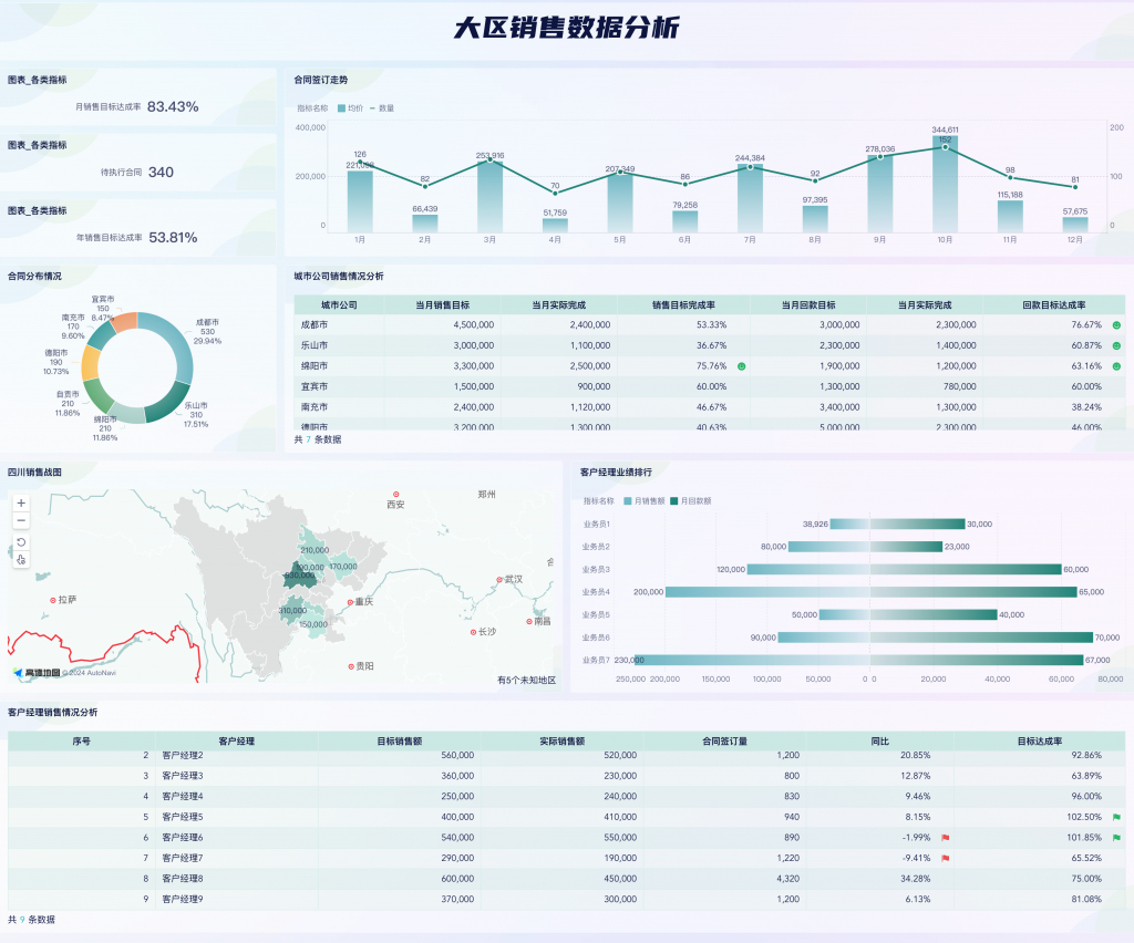excel数据分析表怎么做？两种方法