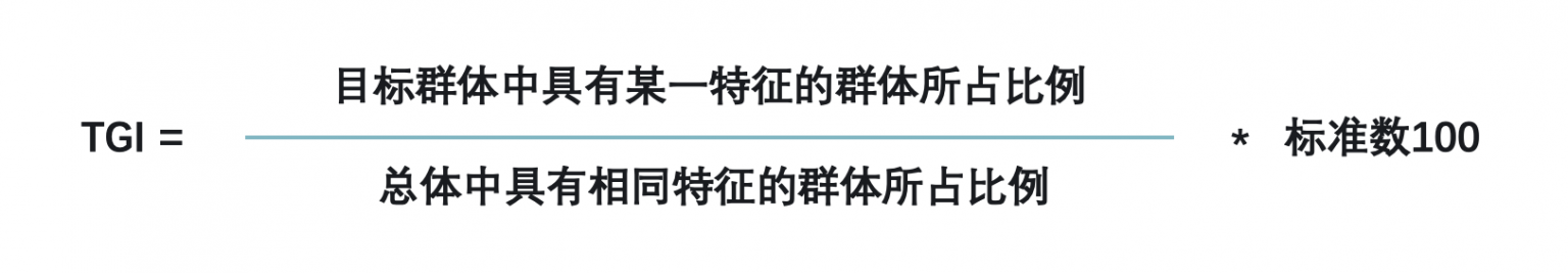 TGI是啥意思？帮你读懂市场数据背后的门道