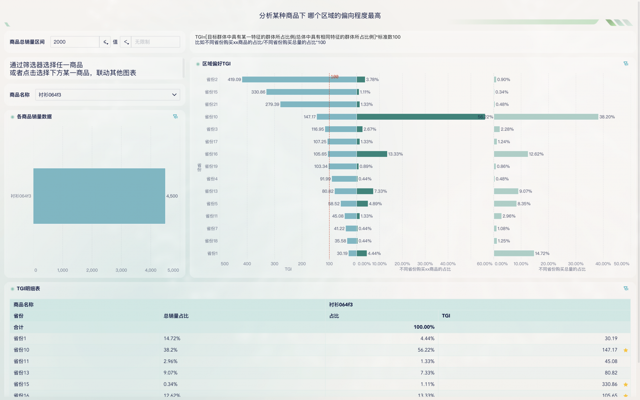 tgi指数怎么算？附公式、实例与解读-九数云BI