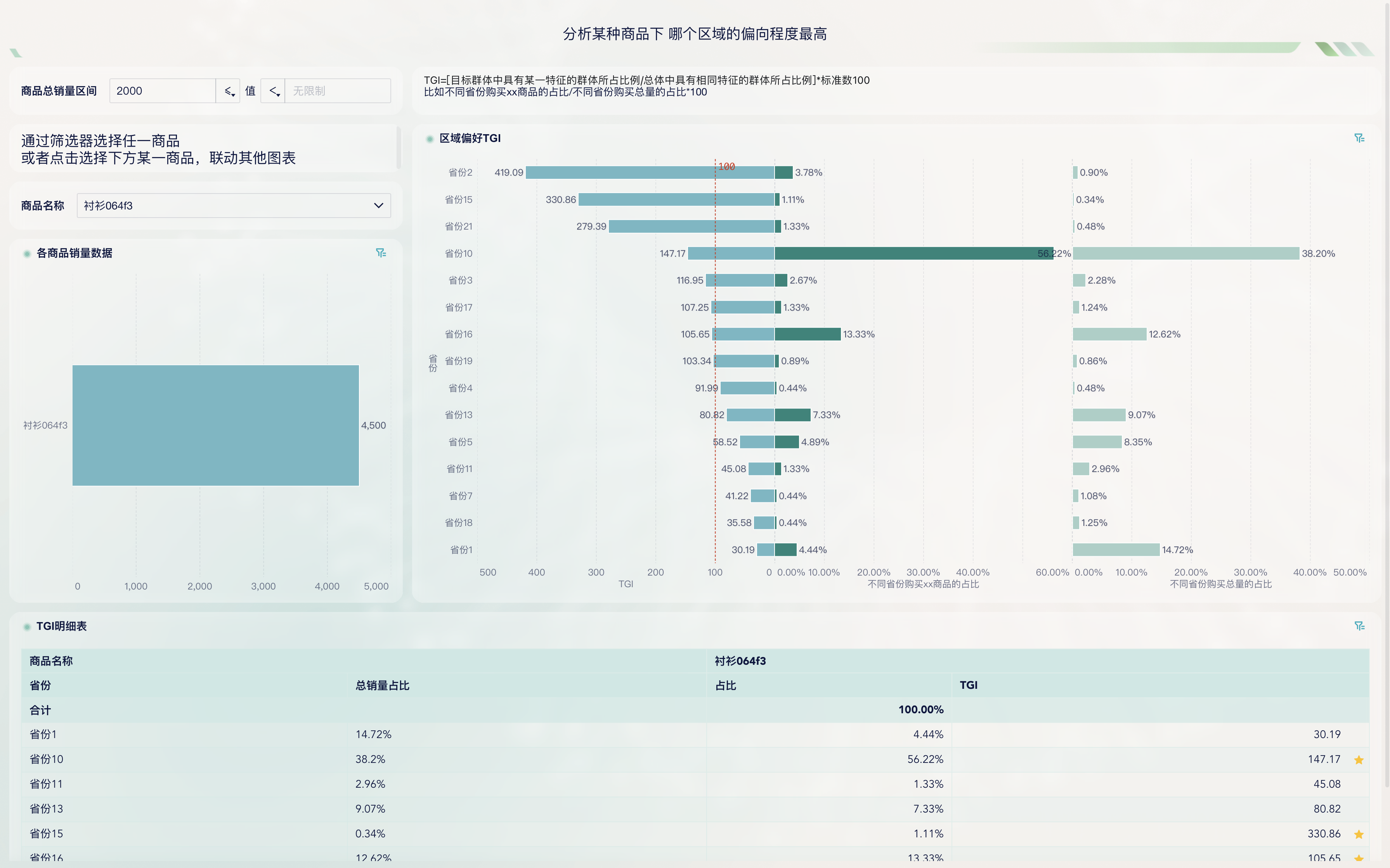 tgi分析是什么？有什么用？3分钟带你快速了解！——九数云BI