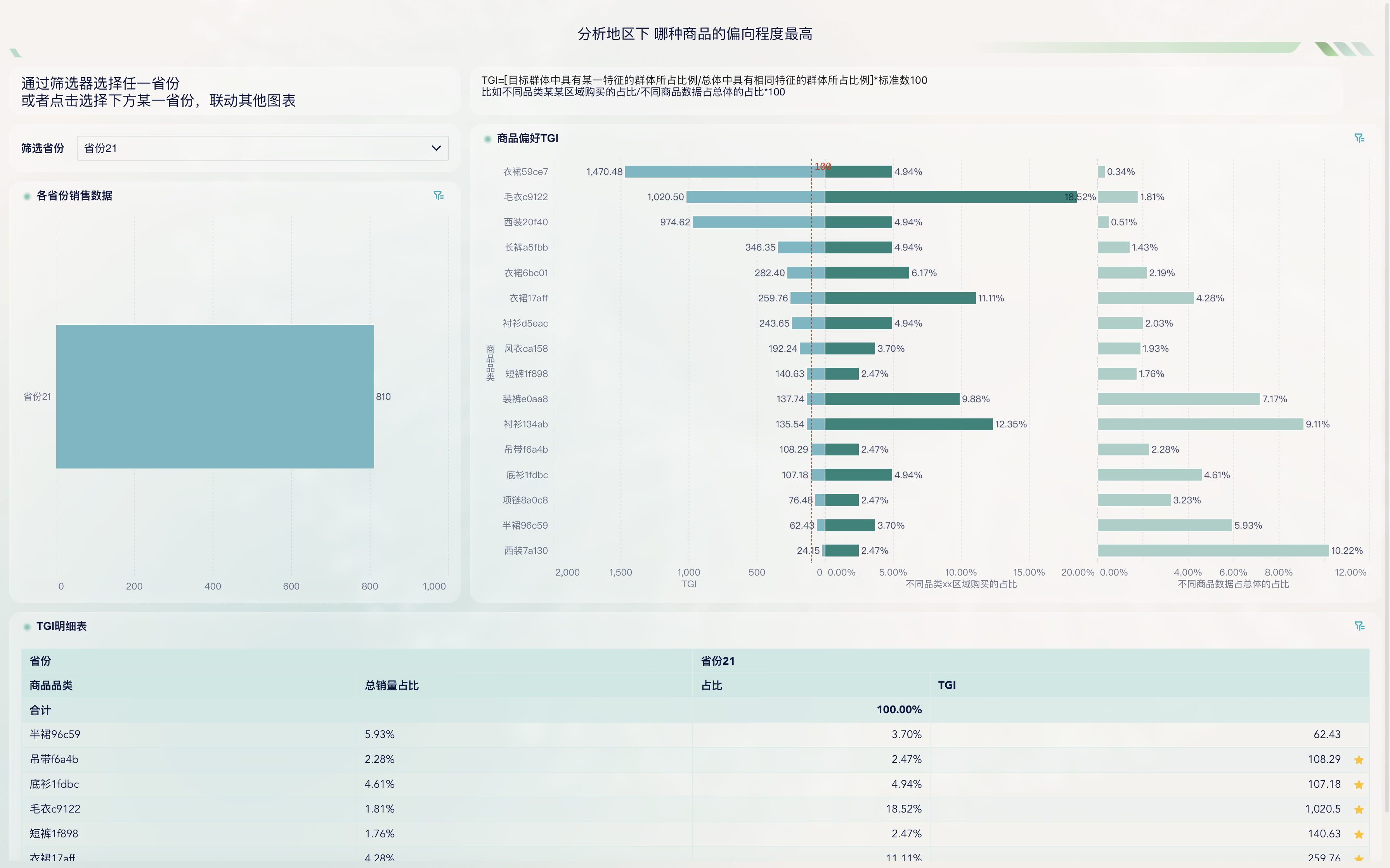 快速了解tgi是什么意思？目标群体指数解读