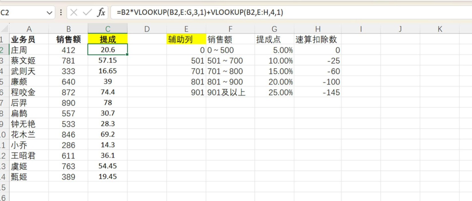 Excel可视化图表怎么做？一文详解制作流程与技巧