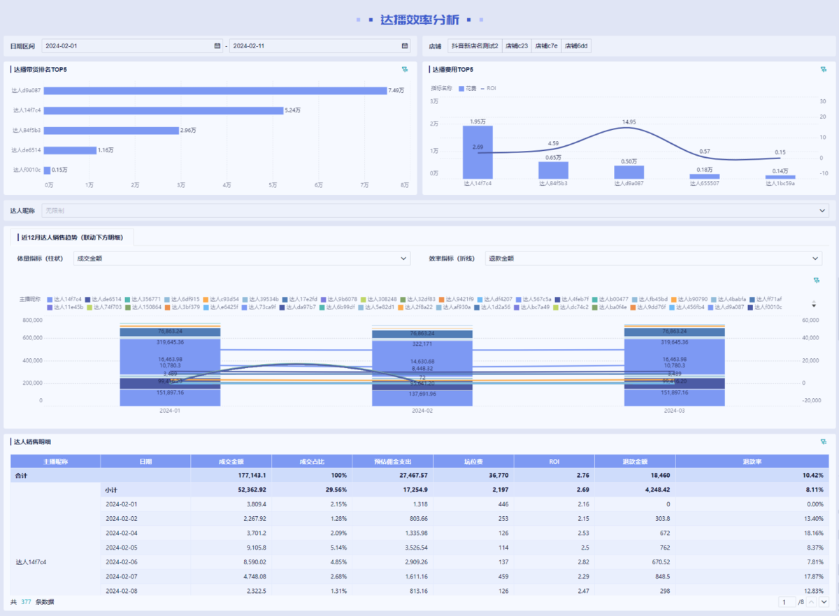 6种常用数据分析方法分享，从基础到高级一文读懂-九数云BI