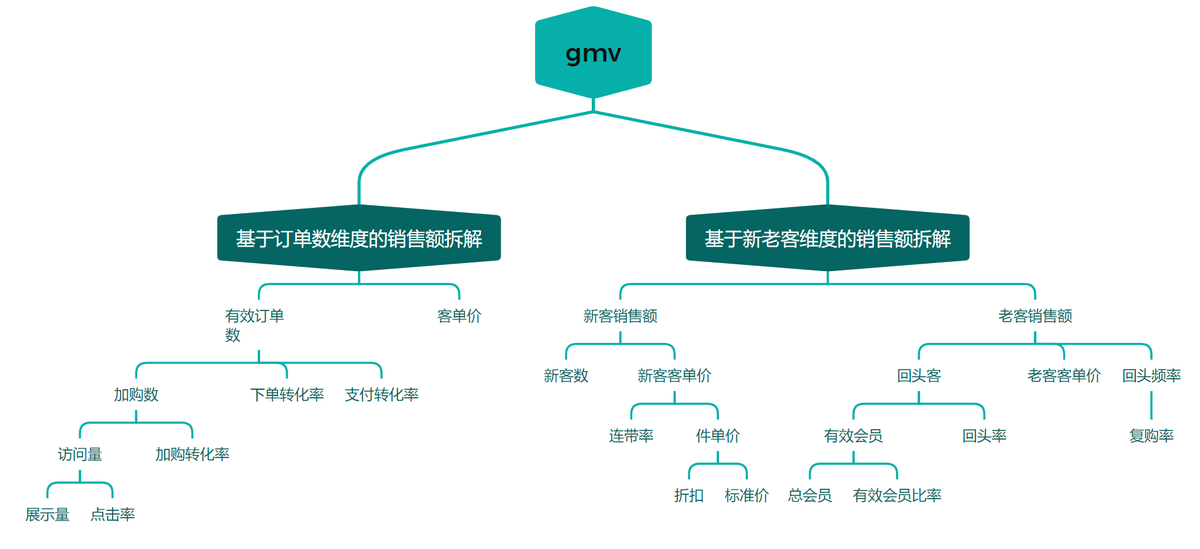 拼多多数据分析工具全解析，提升销量必备！